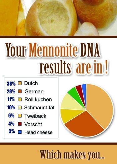 Mennonite DNA Funny Mennonite Greeting Card by ObaYo – ObaYo.ca